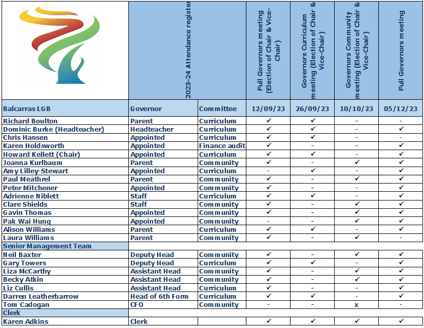 Balcarras School - Governance
