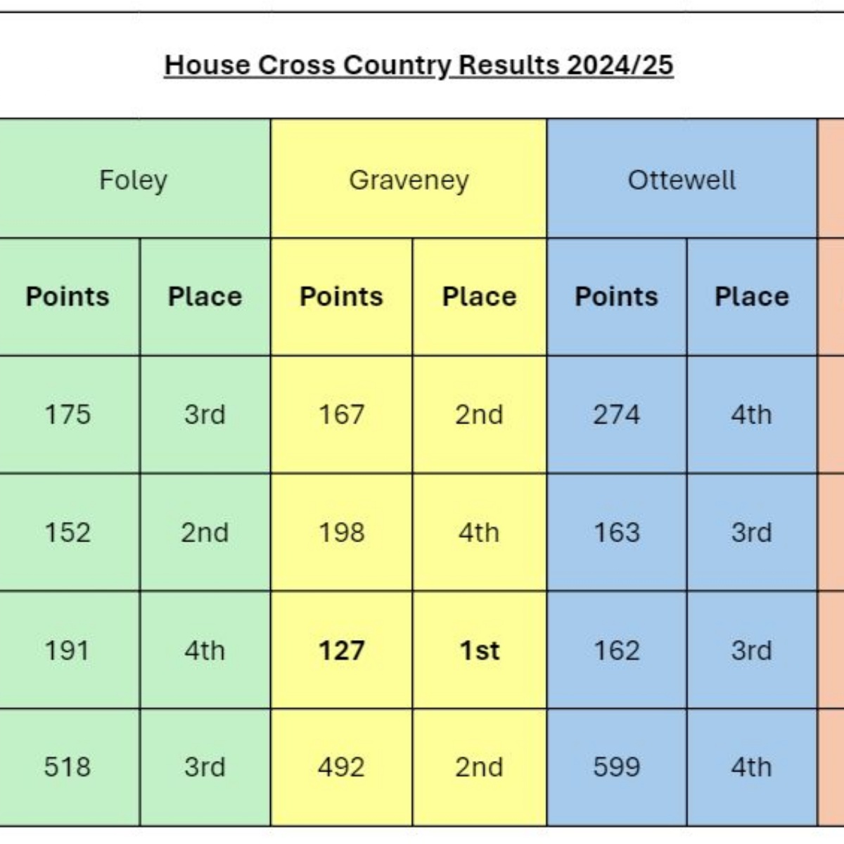 Balcarras School - Selvey win House music and Cross Country